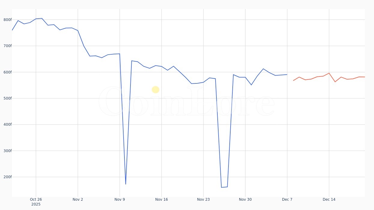 Ainu Token short-term price prediction