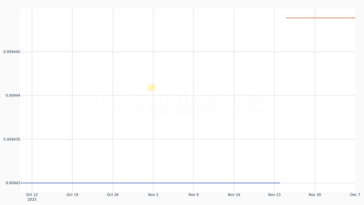 Aion short-term price prediction