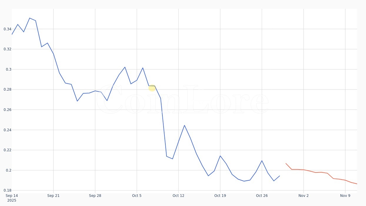 AIOZ Network kısa vadeli fiyat tahmini