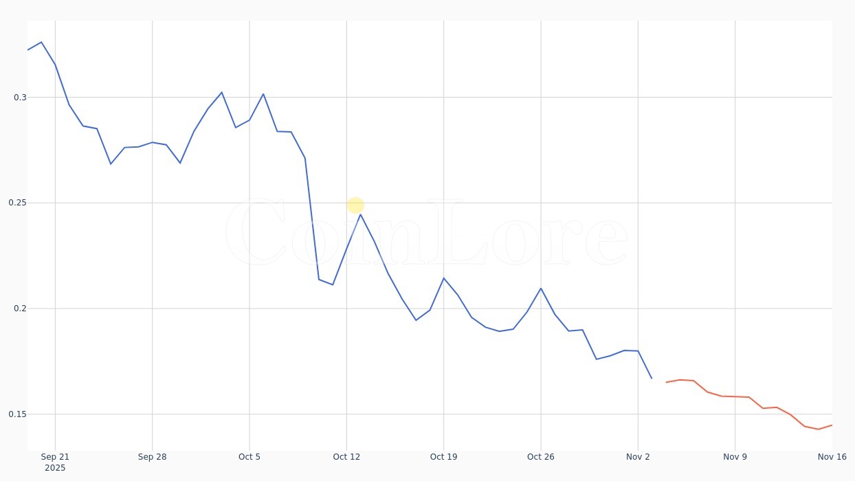 AIOZ Network краткосрочный прогноз курса