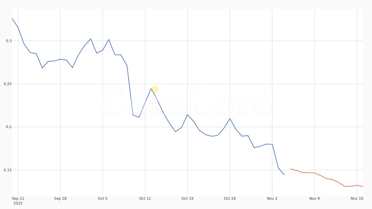 AIOZ Network краткосрочный прогноз курса