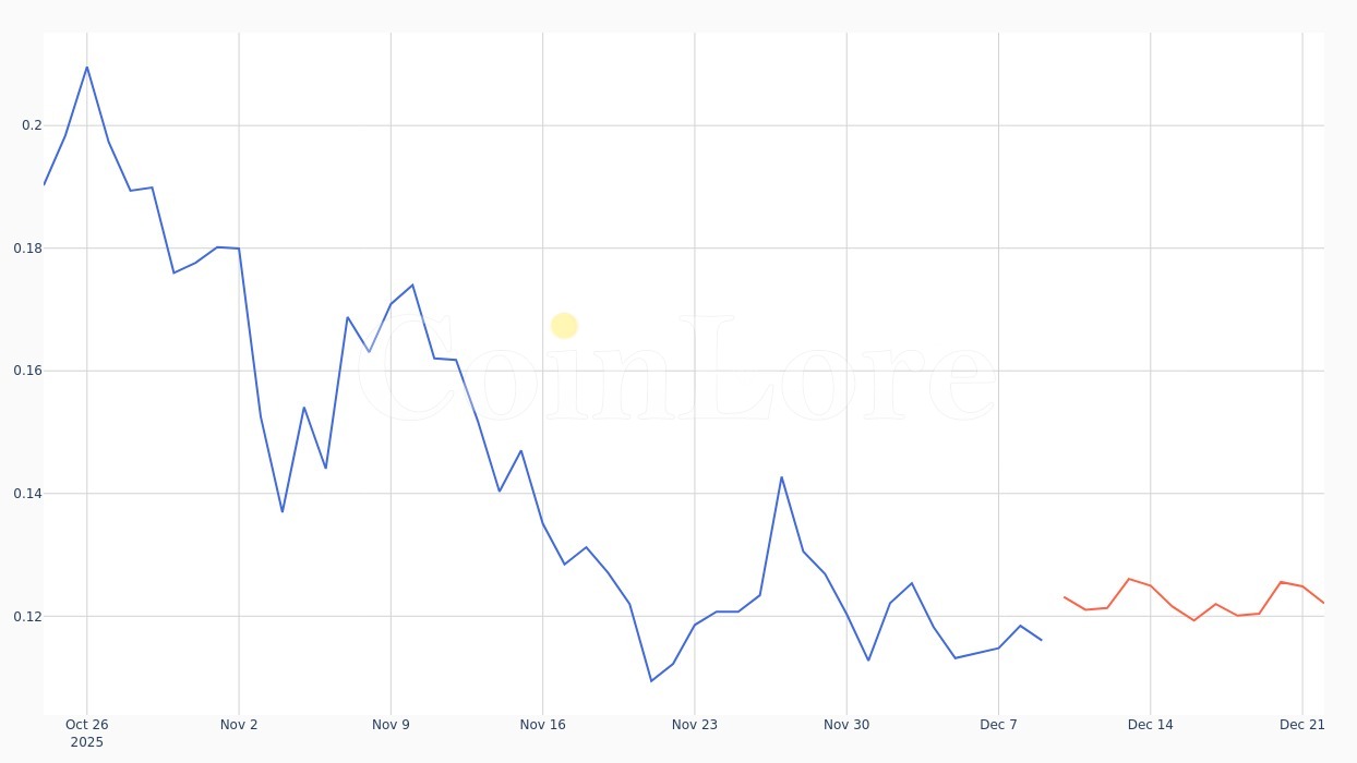 AIOZ Network краткосрочный прогноз курса