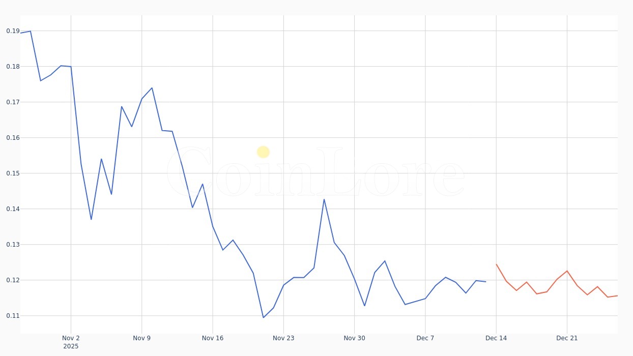 AIOZ Network kısa vadeli fiyat tahmini