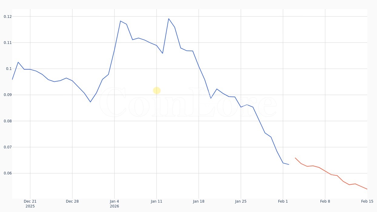 AIOZ Network краткосрочный прогноз курса