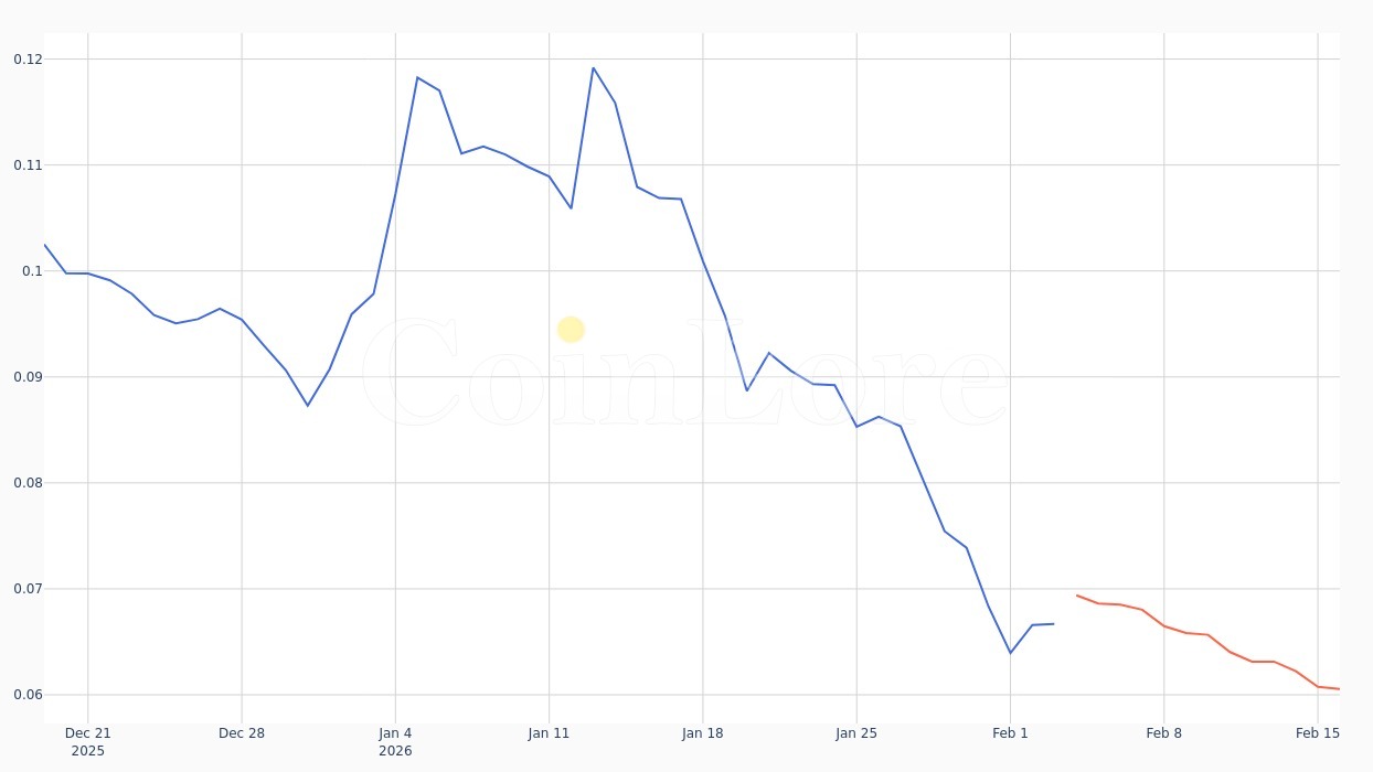 AIOZ Network краткосрочный прогноз курса