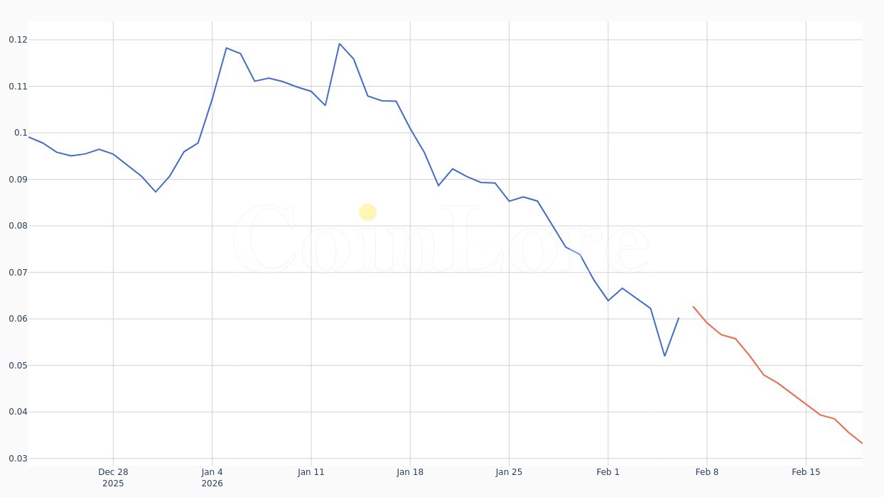 AIOZ Network краткосрочный прогноз курса