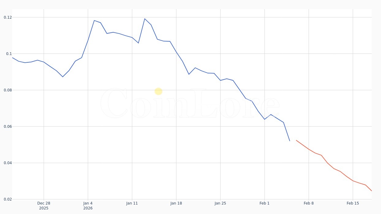 AIOZ Network краткосрочный прогноз курса