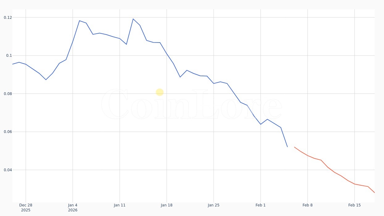 AIOZ Network краткосрочный прогноз курса