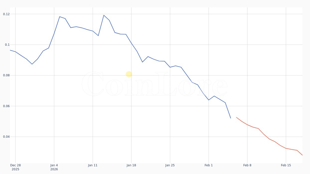 AIOZ Network краткосрочный прогноз курса