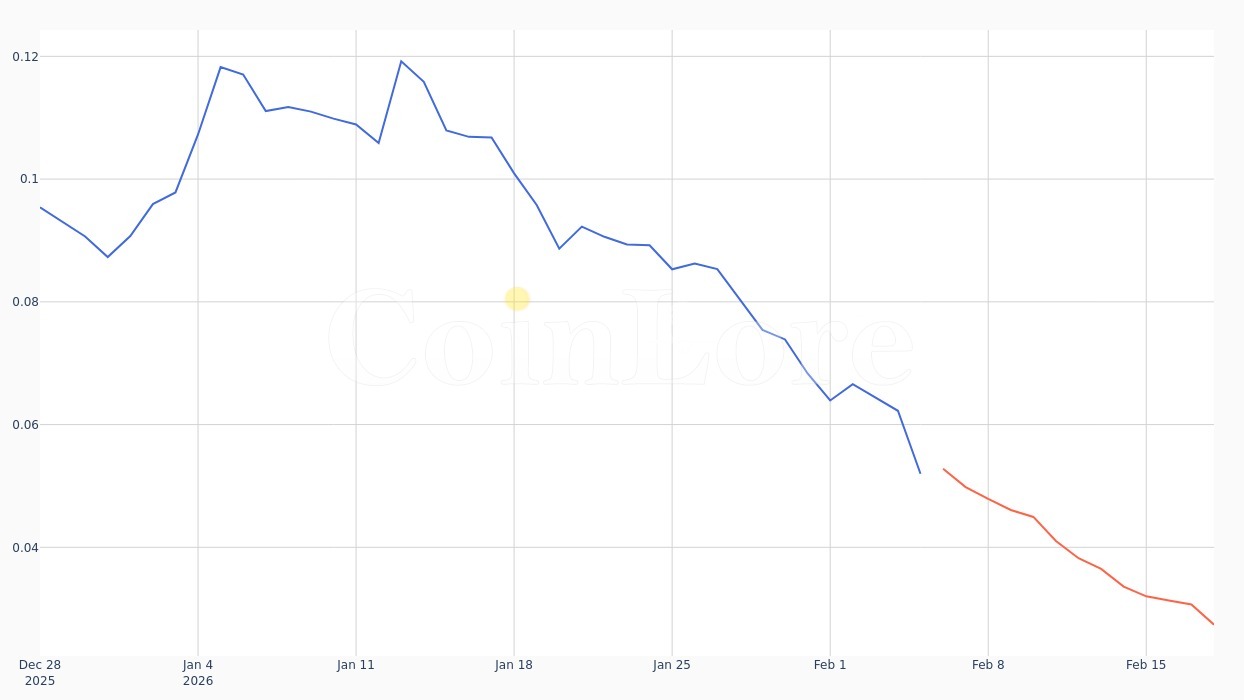AIOZ Network краткосрочный прогноз курса