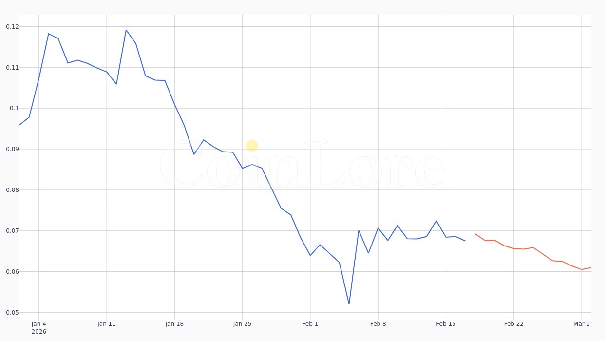 AIOZ Network краткосрочный прогноз курса