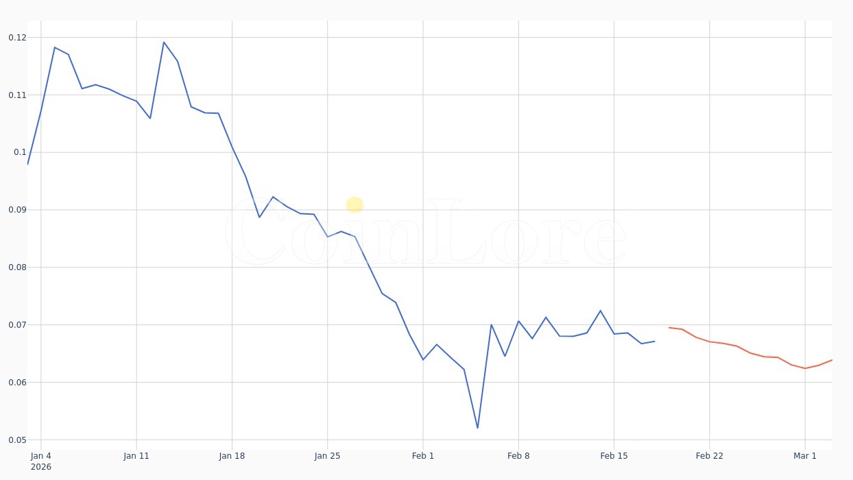 AIOZ Network краткосрочный прогноз курса