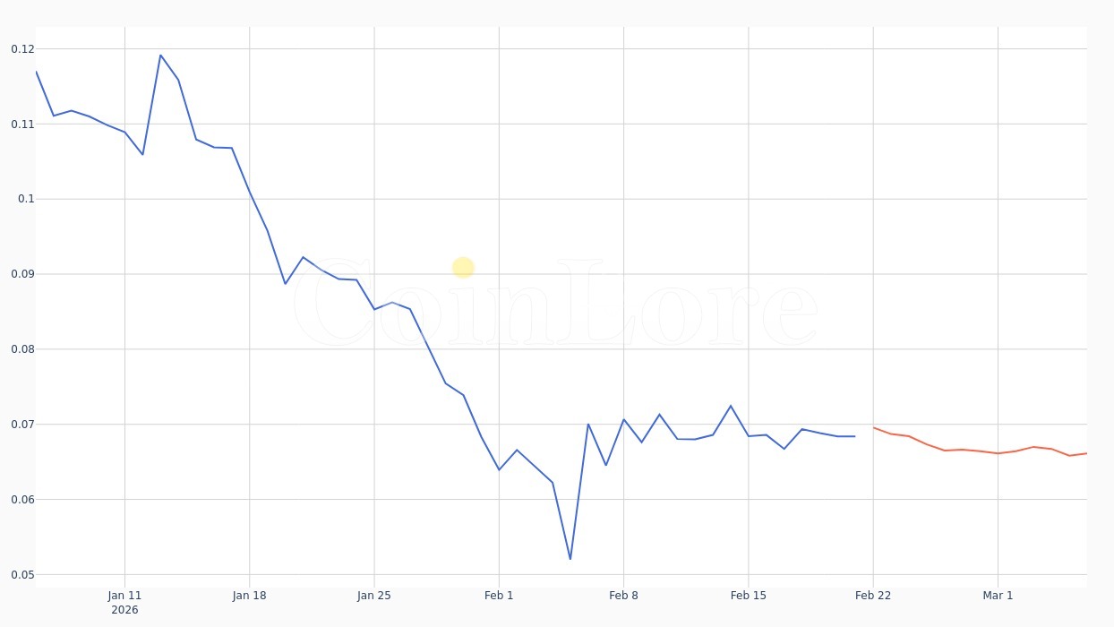 AIOZ Network краткосрочный прогноз курса