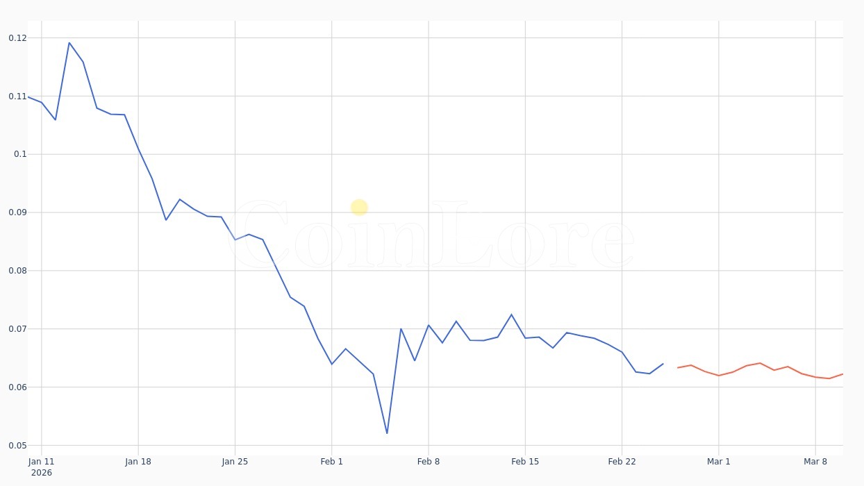 AIOZ Network краткосрочный прогноз курса