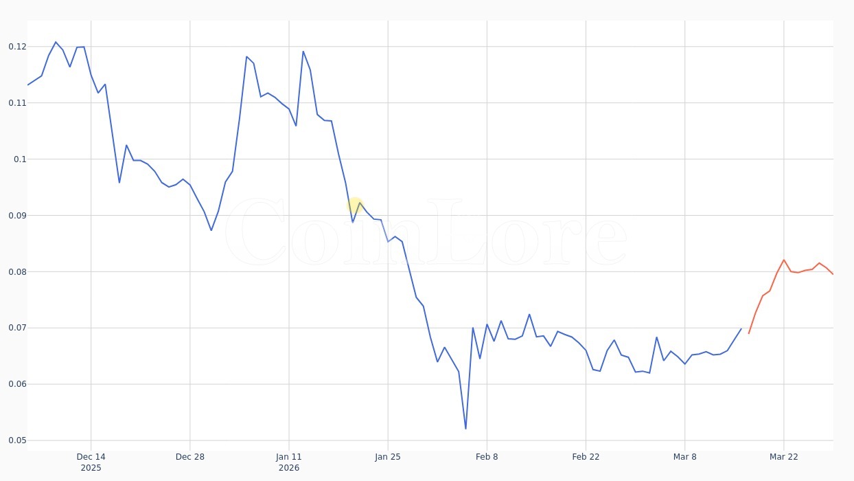 AIOZ Network краткосрочный прогноз курса