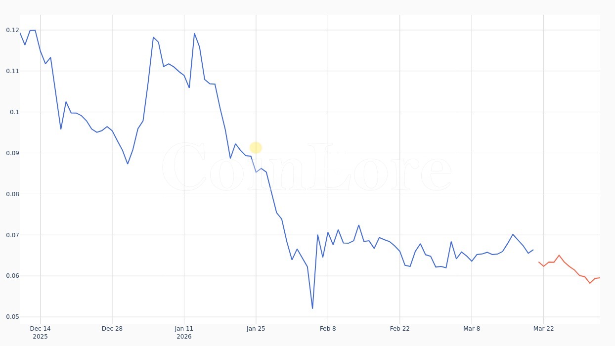 AIOZ Network краткосрочный прогноз курса