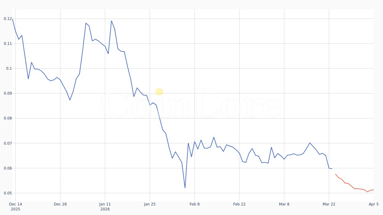 AIOZ Network краткосрочный прогноз курса