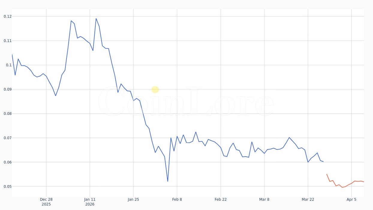 AIOZ Network краткосрочный прогноз курса