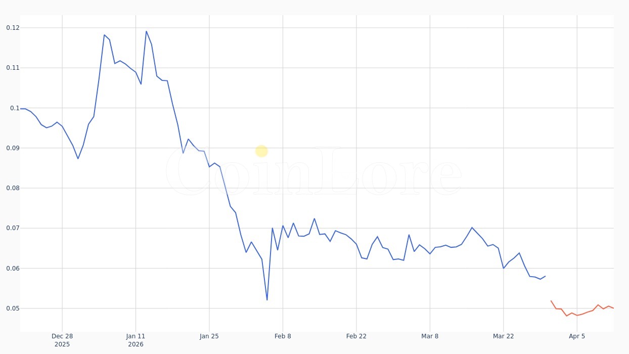 AIOZ Network краткосрочный прогноз курса