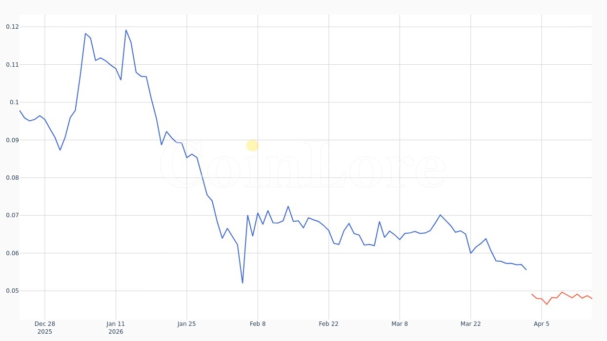 AIOZ Network краткосрочный прогноз курса
