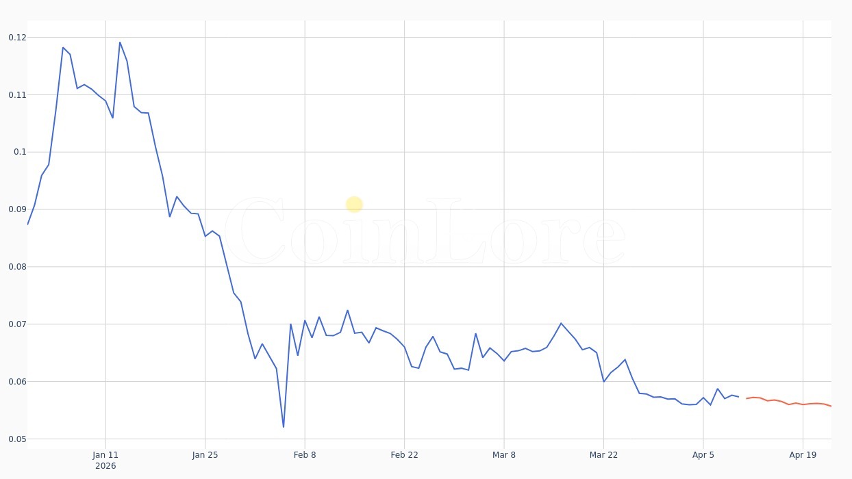 AIOZ Network краткосрочный прогноз курса