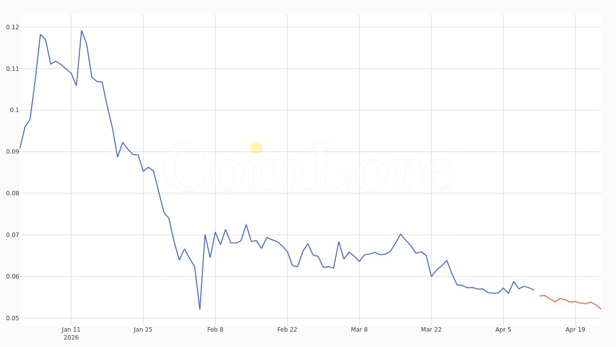 AIOZ Network краткосрочный прогноз курса