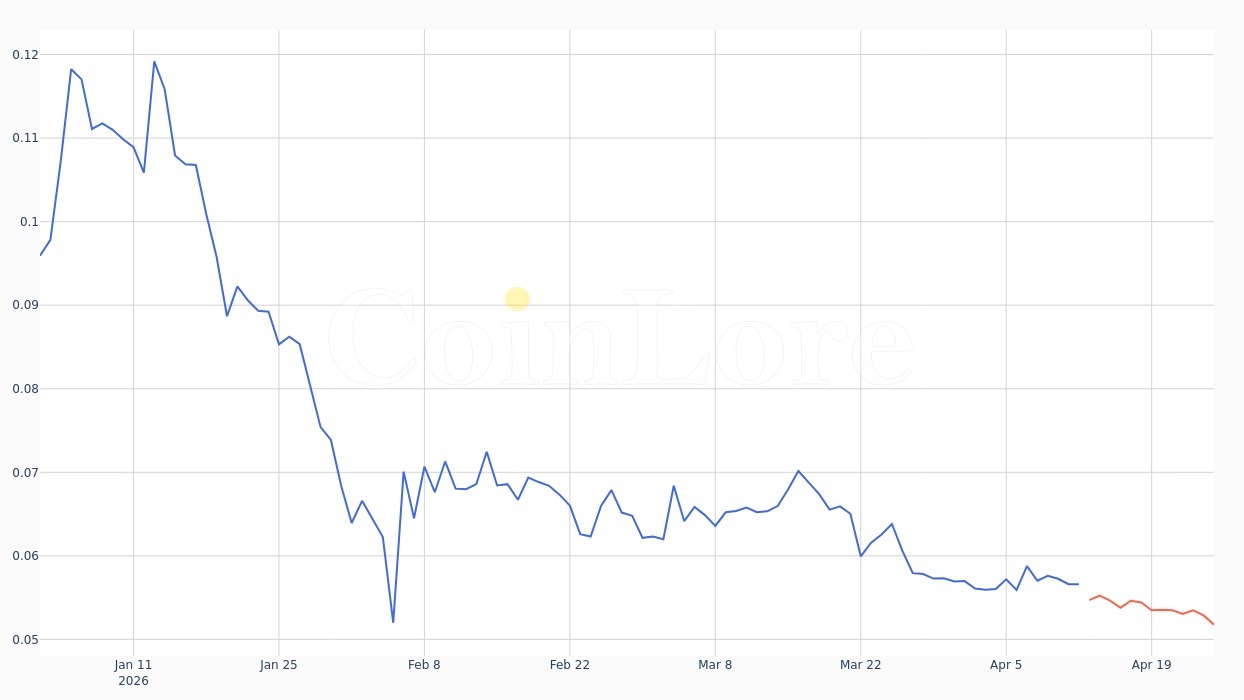 AIOZ Network краткосрочный прогноз курса