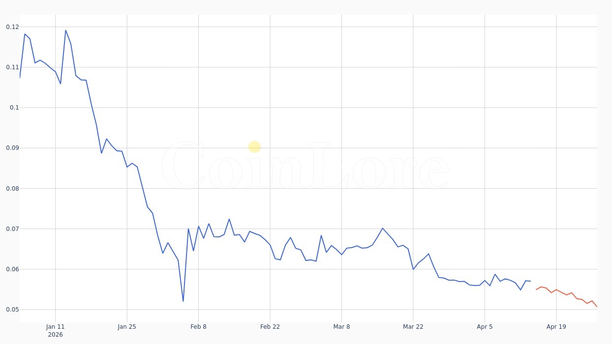 AIOZ Network краткосрочный прогноз курса