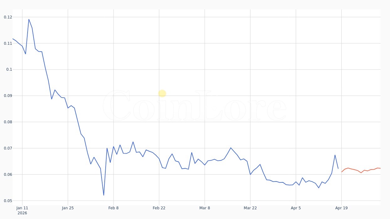 AIOZ Network краткосрочный прогноз курса