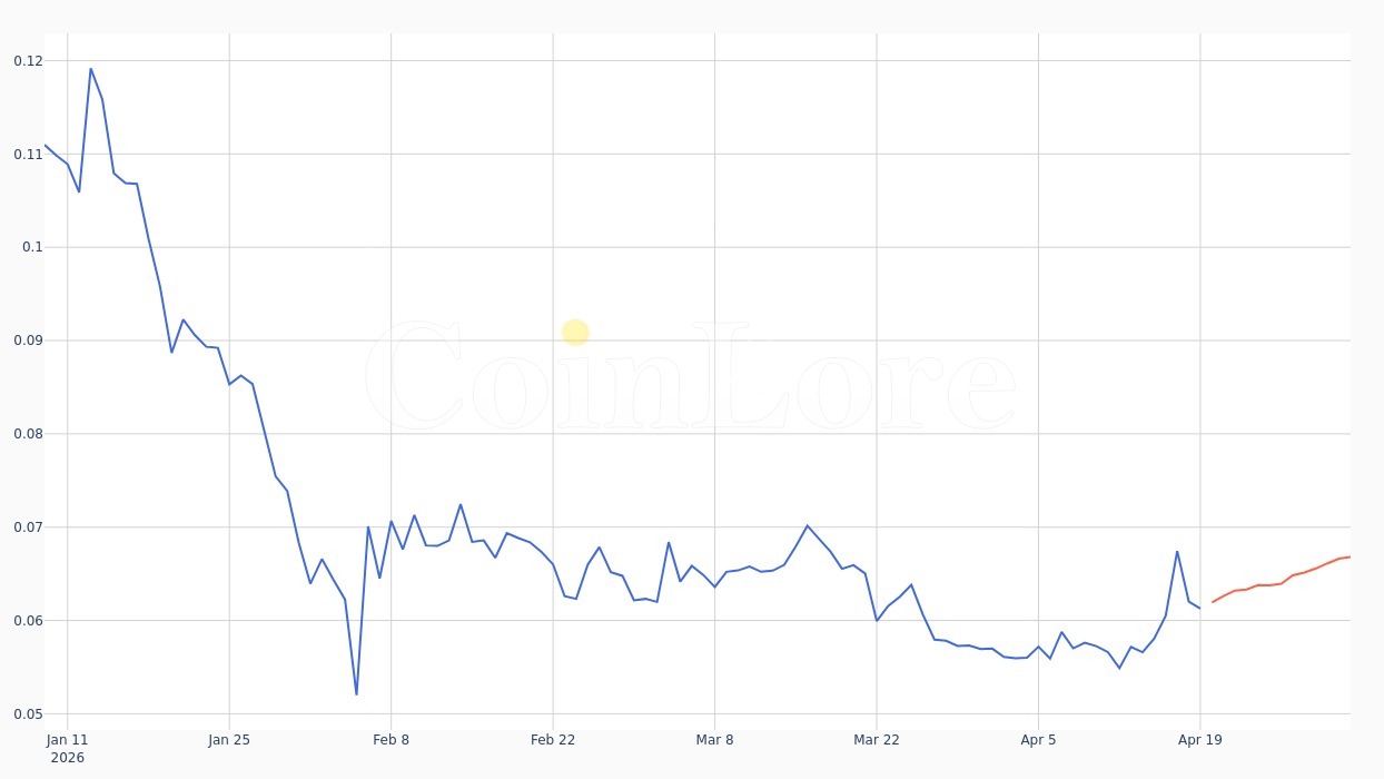 AIOZ Network краткосрочный прогноз курса