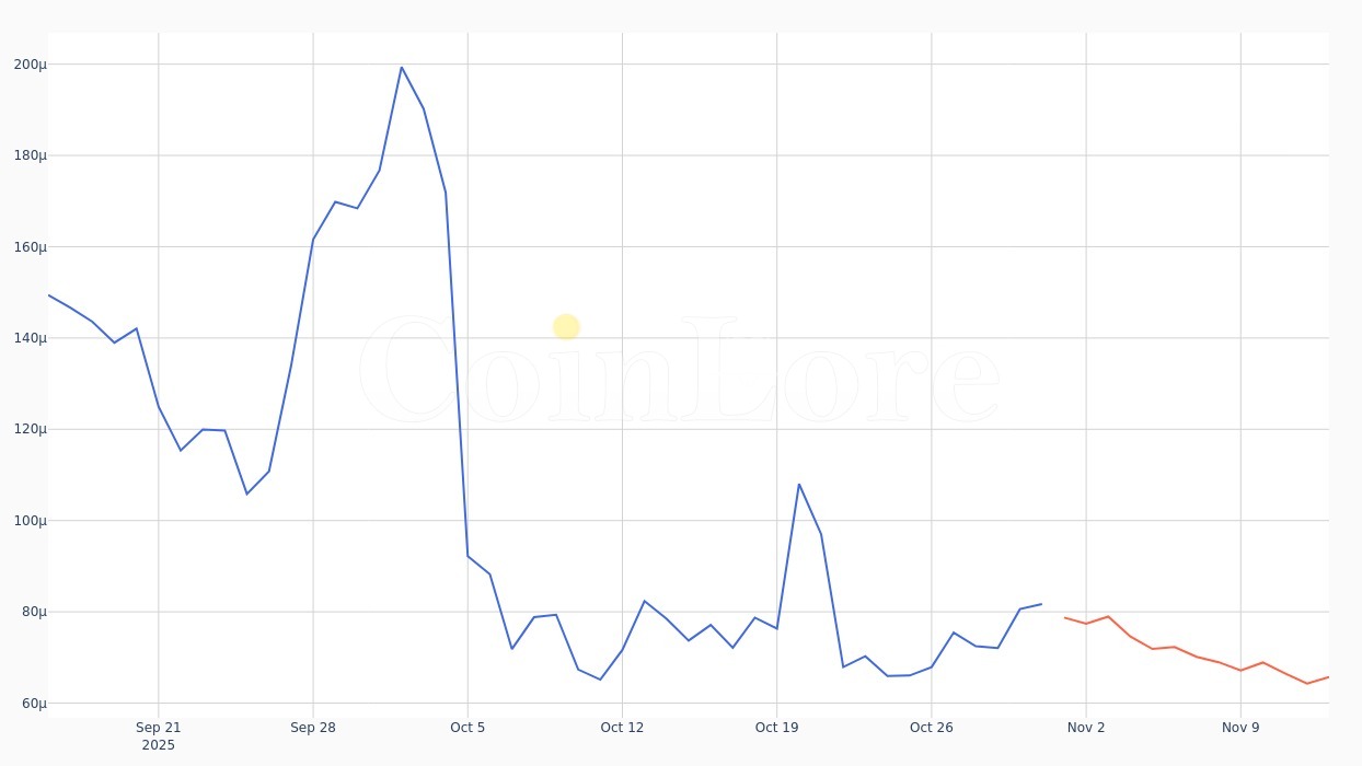 AiRight краткосрочный прогноз курса
