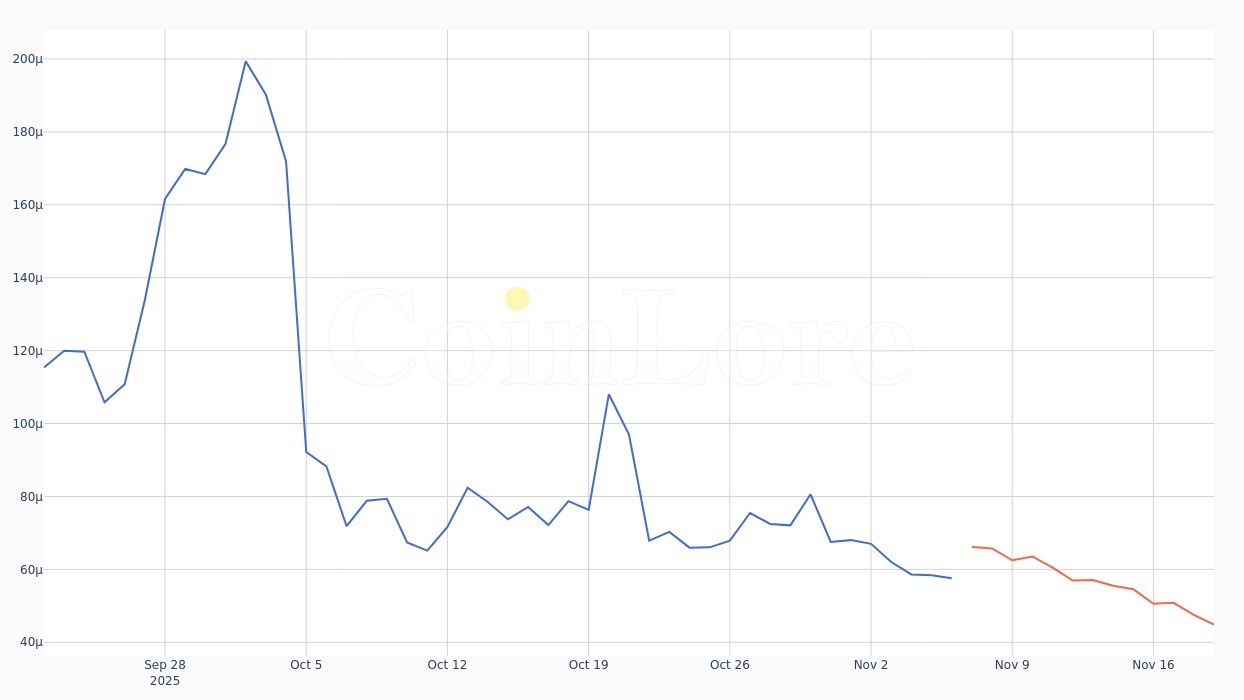 AiRight short-term price prediction