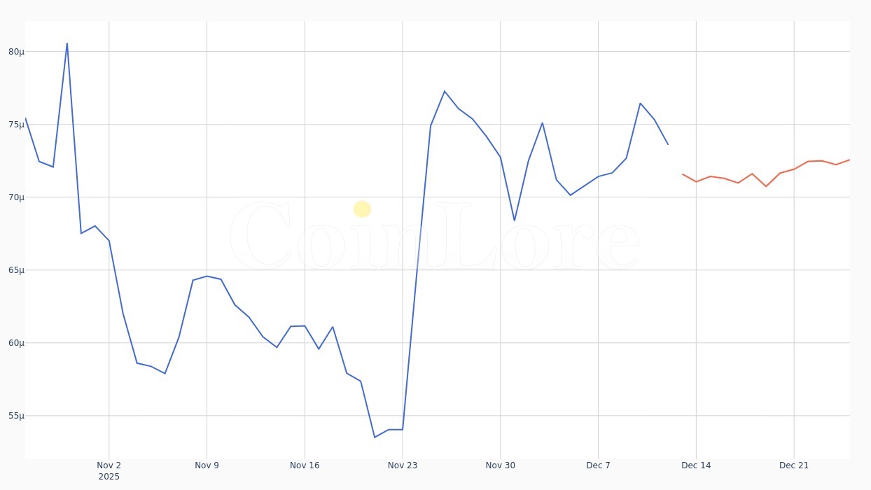 AiRight short-term price prediction