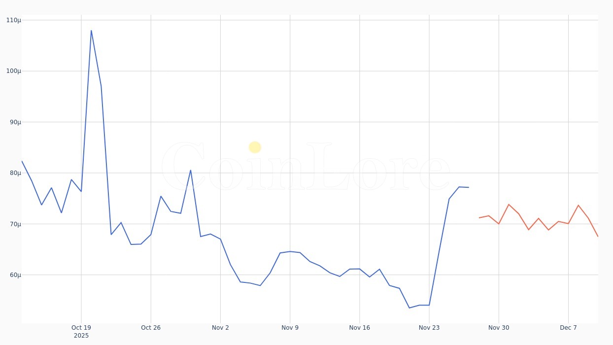 AiRight short-term price prediction