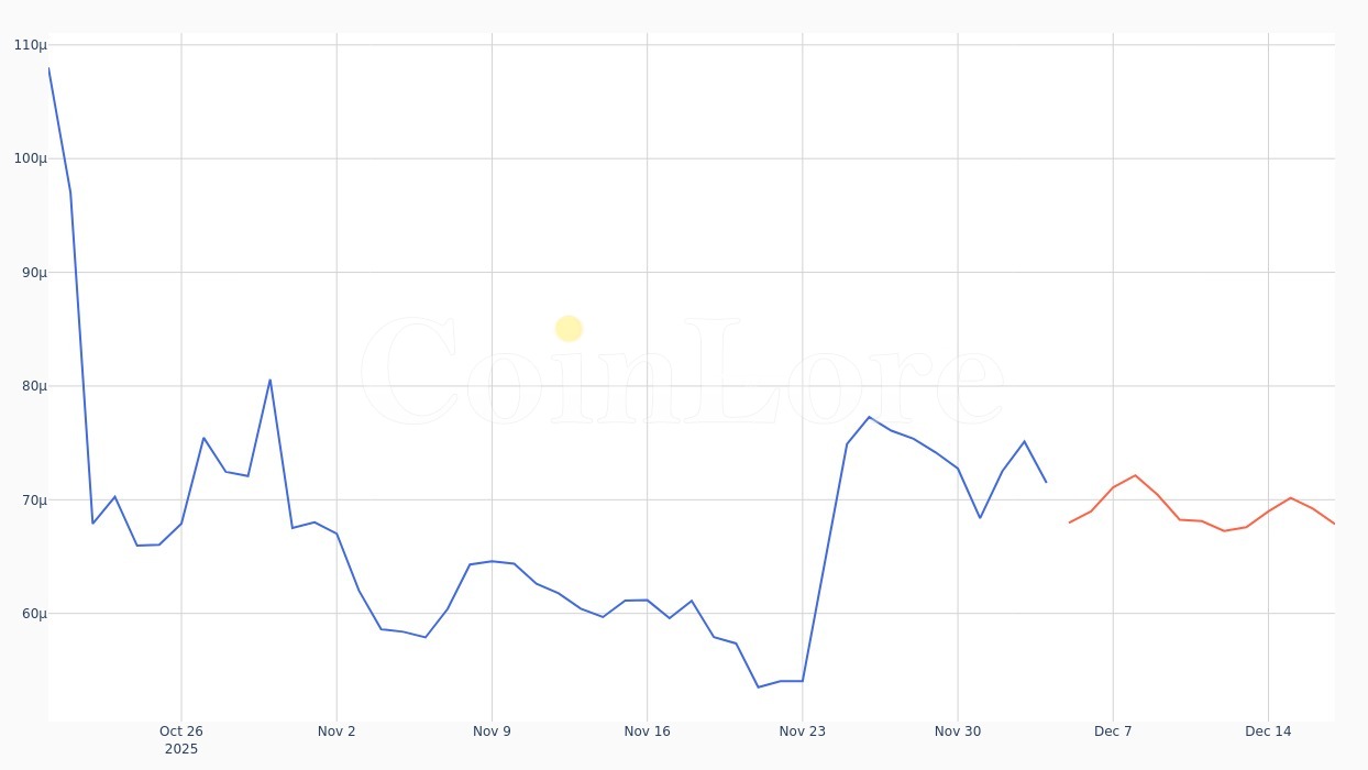 AiRight short-term price prediction