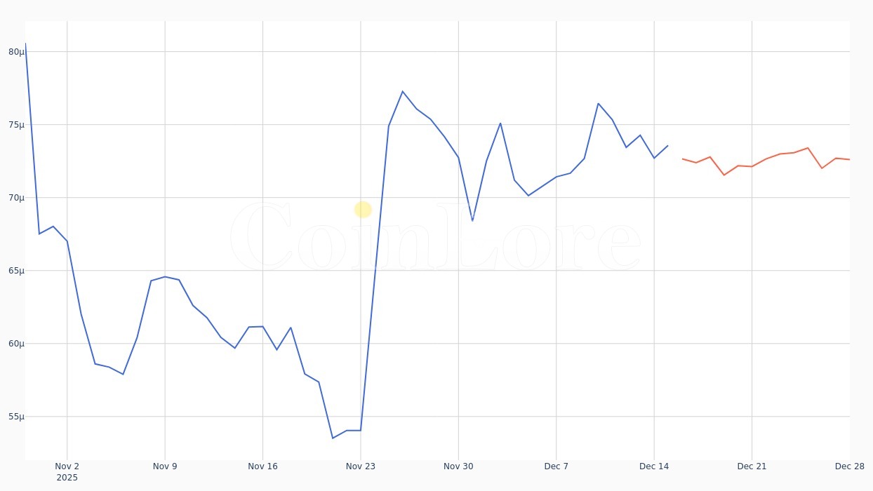 AiRight краткосрочный прогноз курса