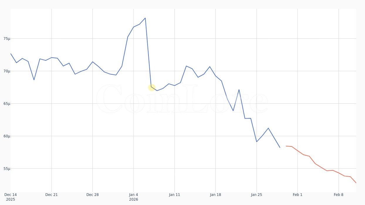 AiRight краткосрочный прогноз курса