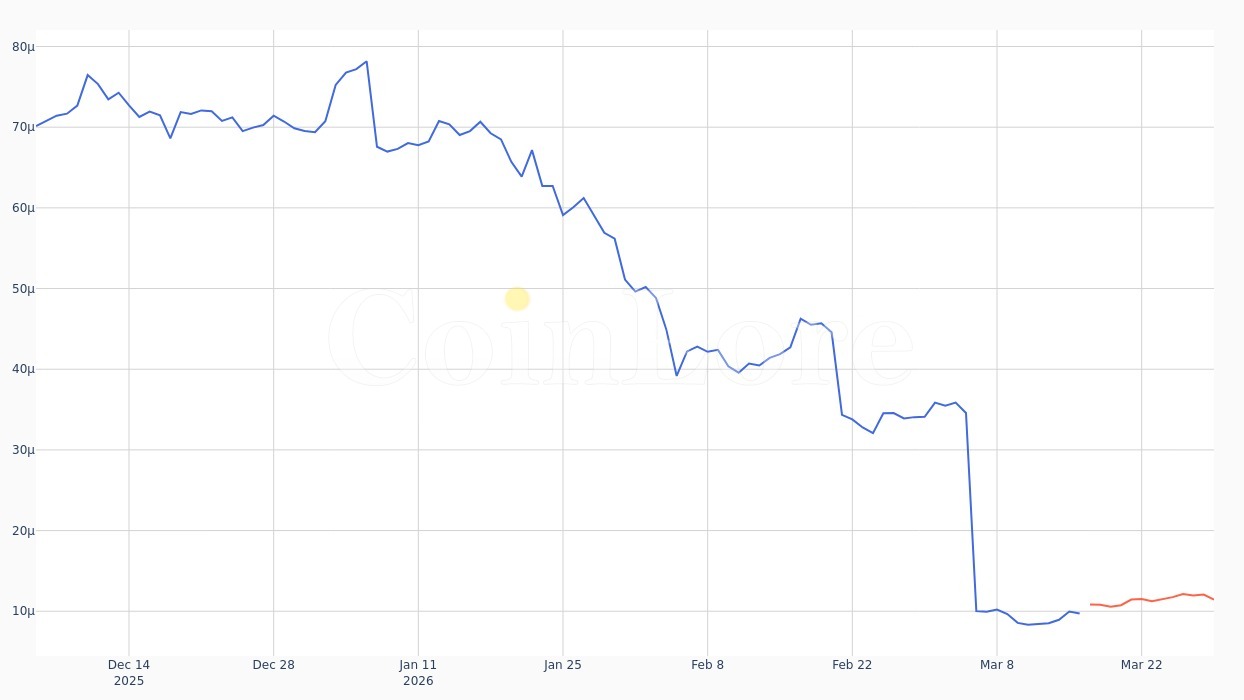 AiRight краткосрочный прогноз курса