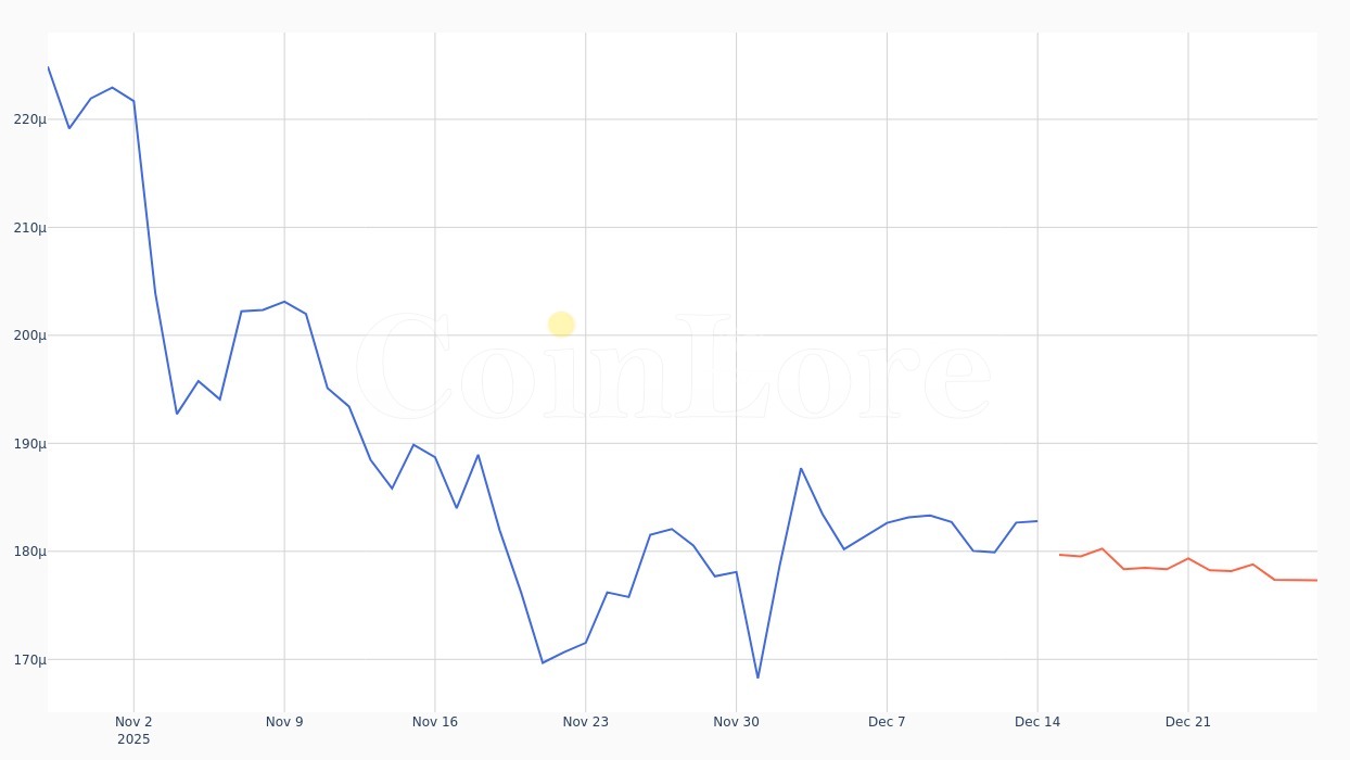 AirNFTs short-term price prediction