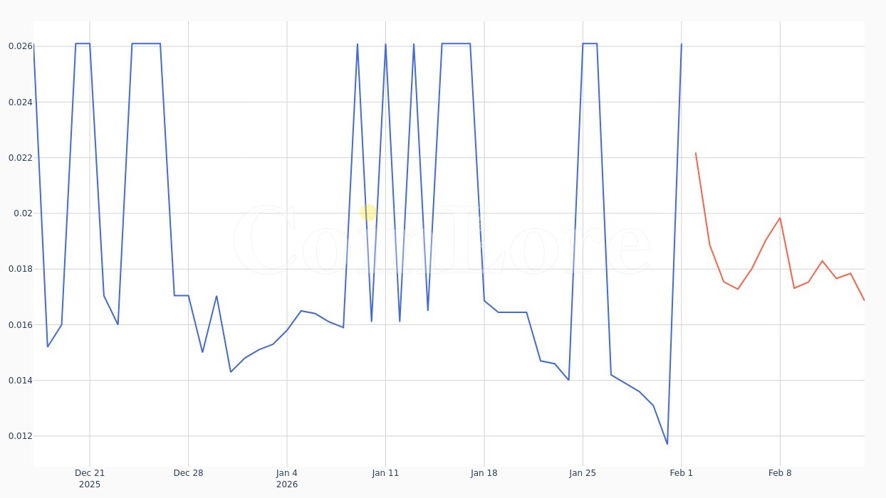 AirSwap краткосрочный прогноз курса