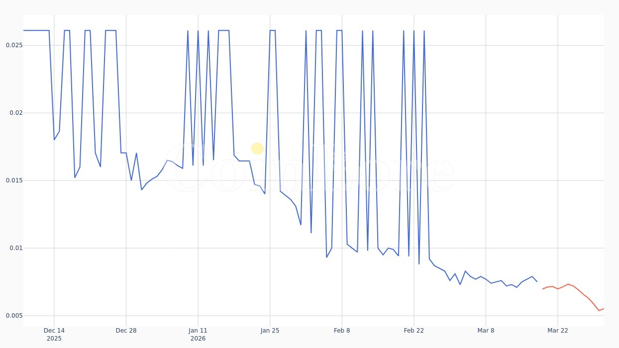 AirSwap краткосрочный прогноз курса