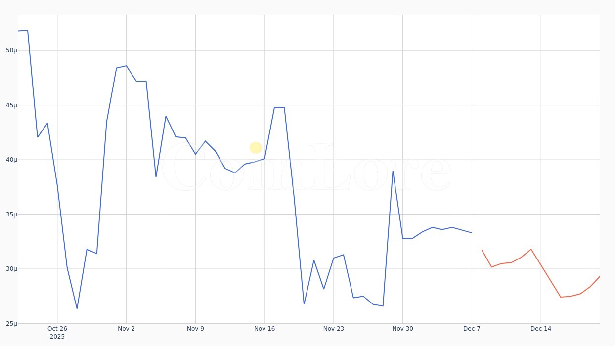 AIvalanche DeFAI Agents short-term price prediction