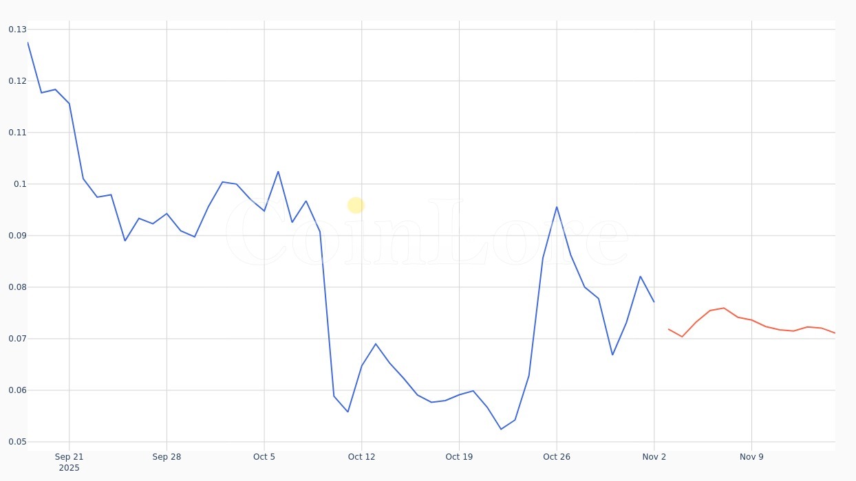 aixbt by Virtuals kısa vadeli fiyat tahmini