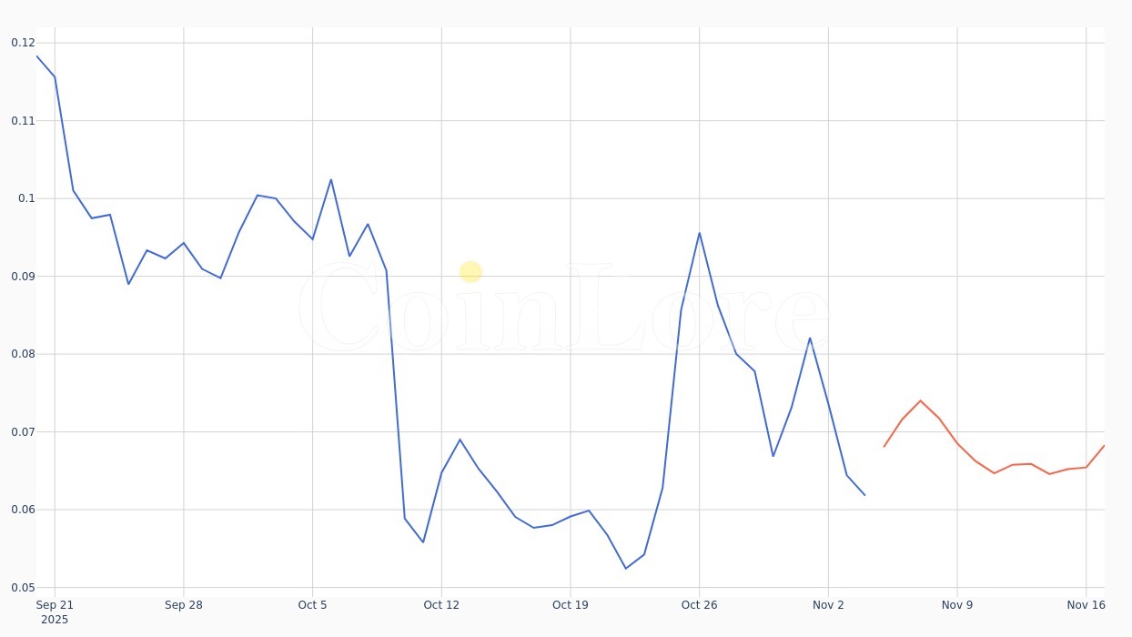 Predicción del precio a corto plazo de aixbt by Virtuals