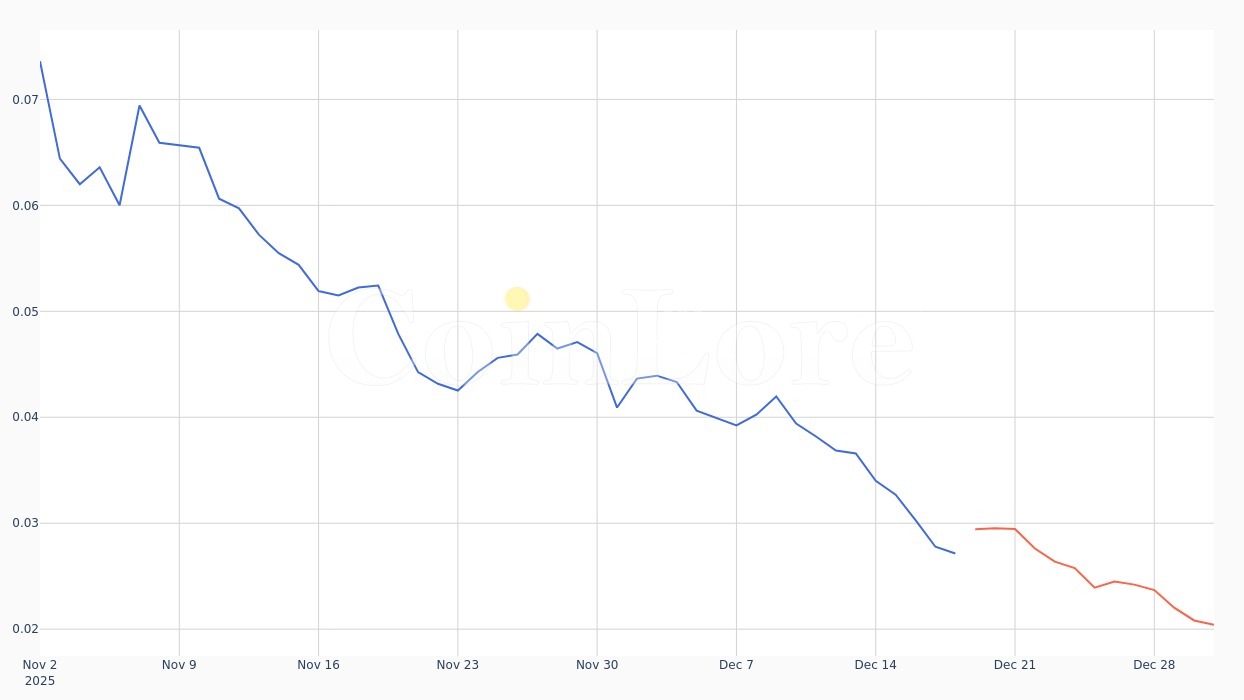 Predicción del precio a corto plazo de aixbt by Virtuals