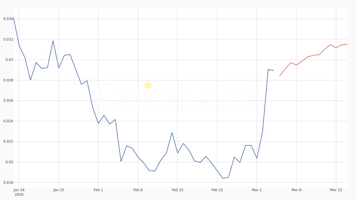 aixbt by Virtuals kısa vadeli fiyat tahmini