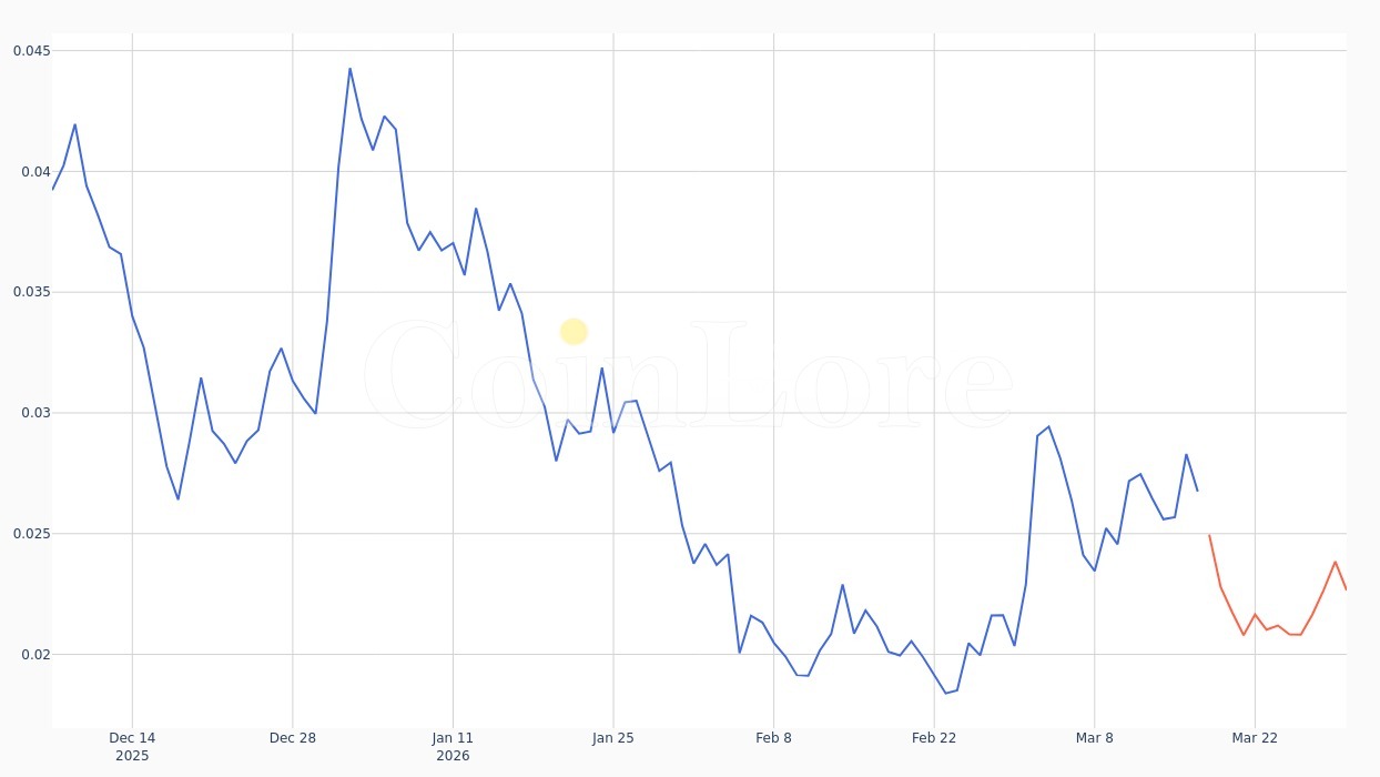 aixbt by Virtuals kısa vadeli fiyat tahmini