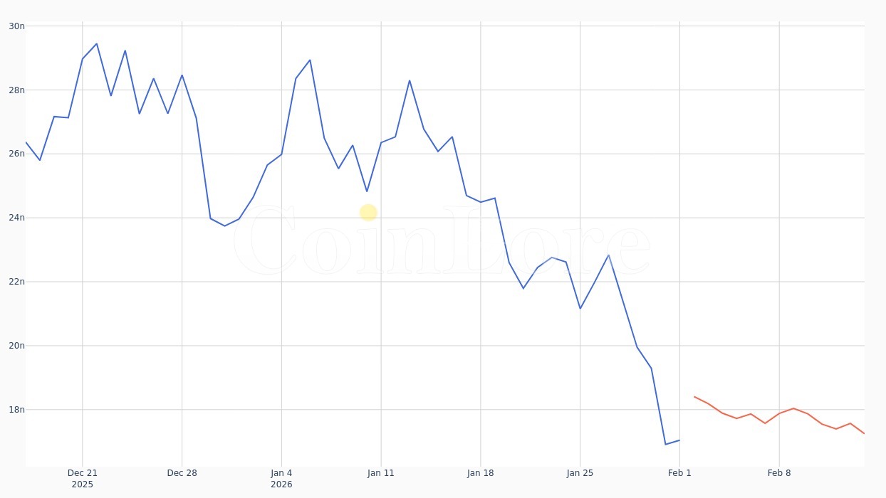 Akita Inu краткосрочный прогноз курса