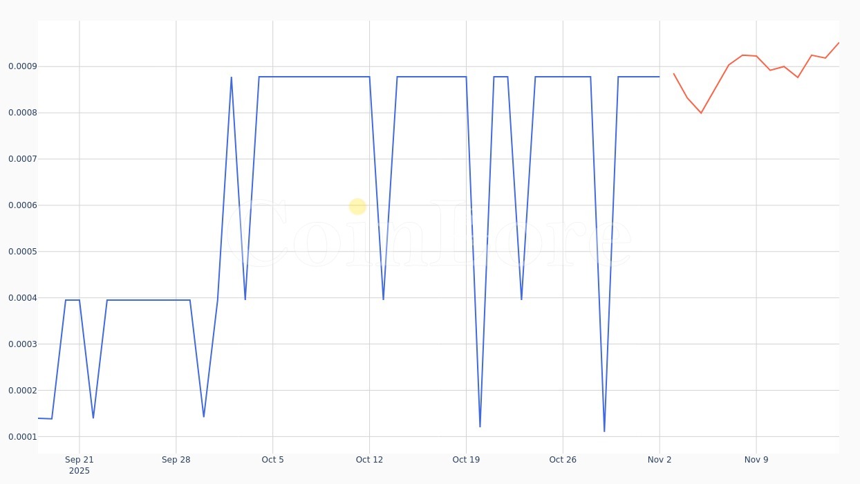 Predicción del precio a corto plazo de Akropolis