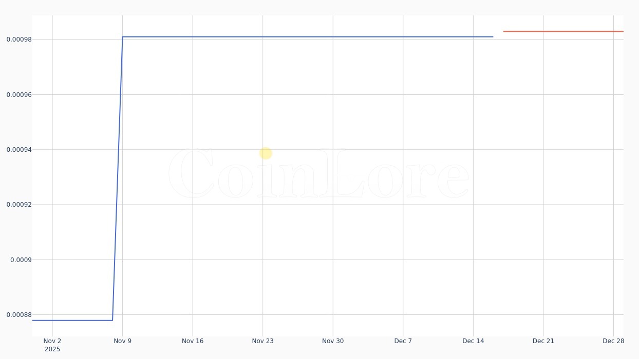 Akropolis краткосрочный прогноз курса